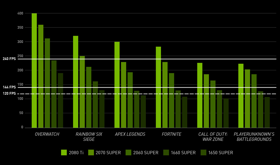 PCSPECIALIST - Configureer een krachtige Op Nvidia Frames Win Game pc