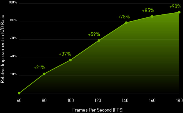 PCSPECIALIST - Configureer een krachtige Op Nvidia Frames Win Game pc